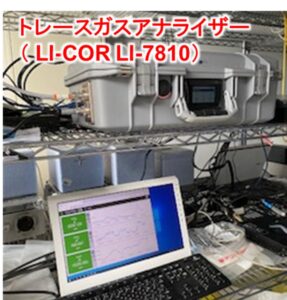 トレースガスアナライザー（LI-7810） | 研究 | 入江研究室（地球大気環境研究室）